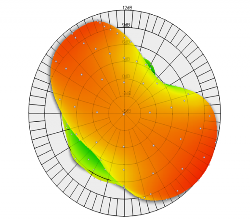 Antenna Radiation Pattern Measurements for Large Antennas - Verkotan