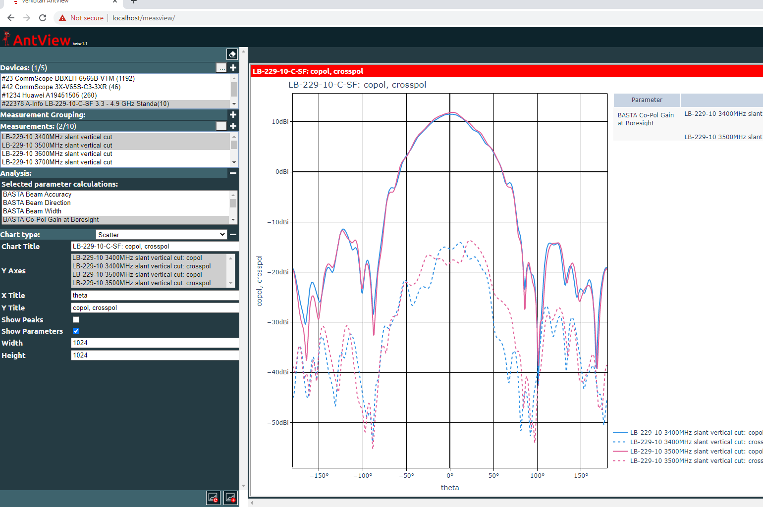 Antview Antenna Measurement Data Visualization Tool