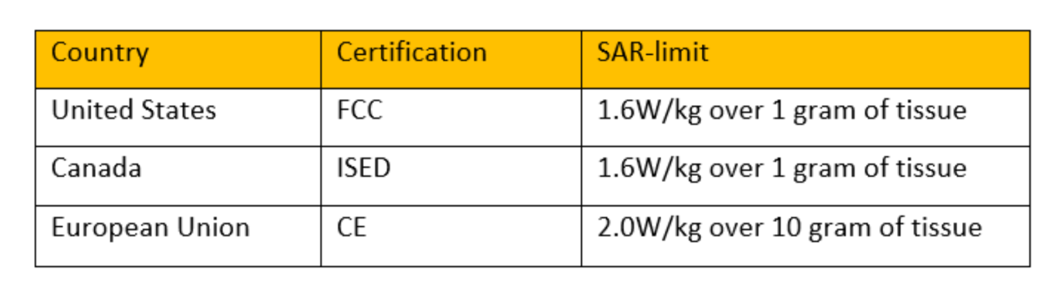 Mobile SAR value - Everything you need to know about the testing process